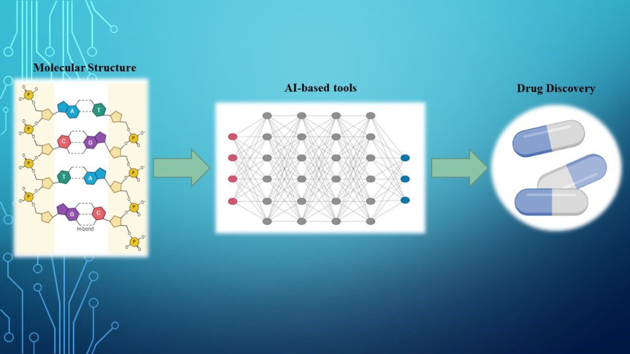 Revolutionizing Therapeutic Innovation Through Integrated Drug ...